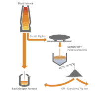 GRANSHOT® - UHT – Uvån Hagfors Teknologi AB